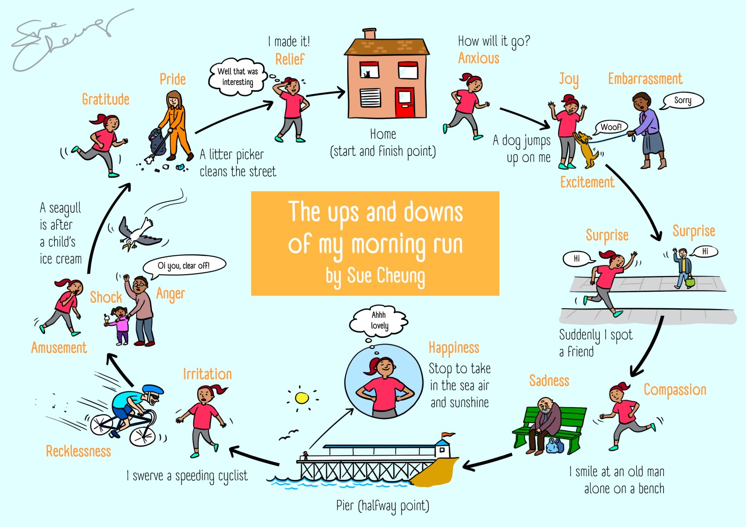 Illustration Gallery – EmpathyLabUK